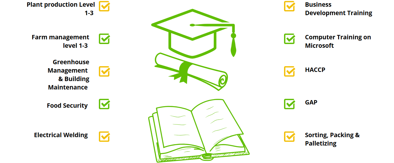 Academy | Bee Tree Farm